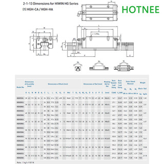Linear Guideway/linear bearing HG Series,Precision(P),HGH15CA HGW15CC ...