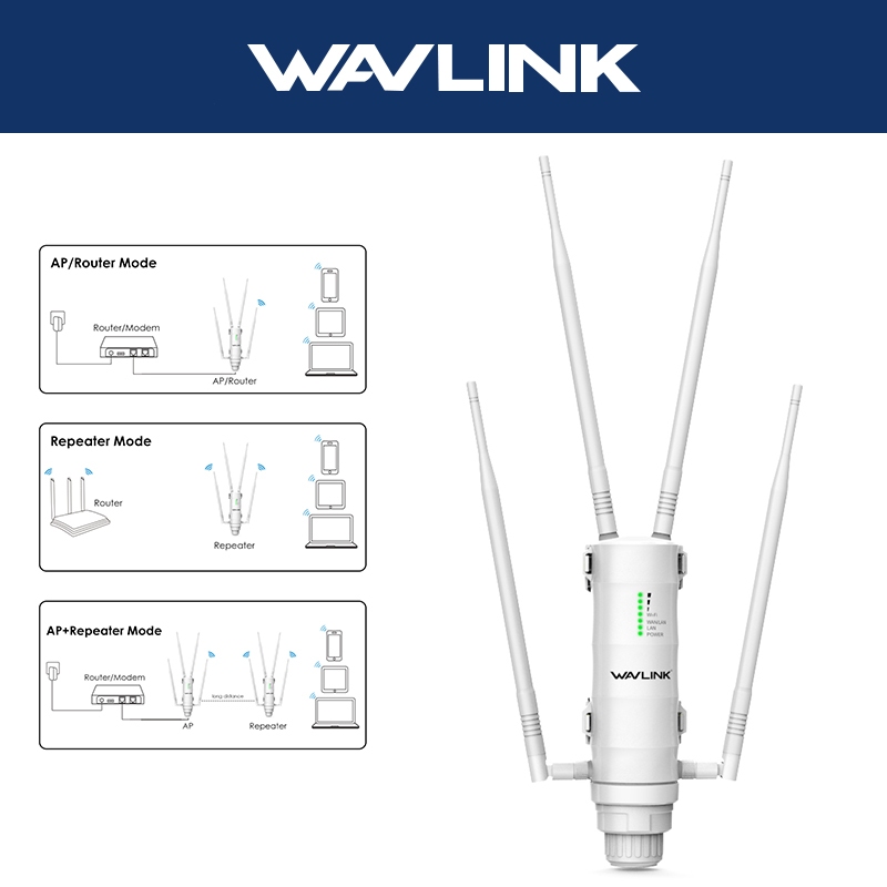 WAVLINK 1200 Mbps Outdoor Wireless Rourter Wifi Waterproof Access Point ...