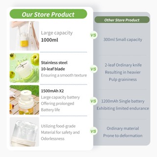 Simplus Blender Juicer 1000ML Bottle Blender with 10 Blades USB ...