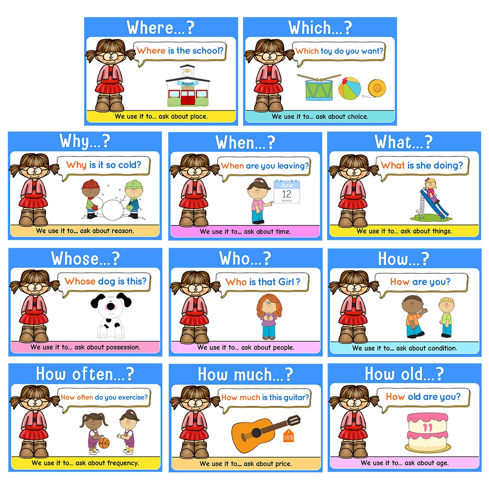 Wh Question Poster Learning English Words Homeschool Educational ...
