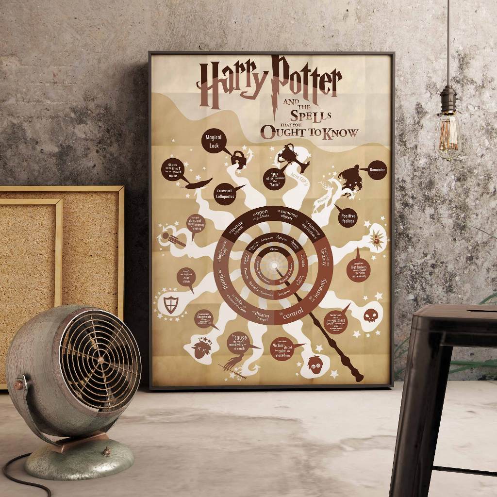 Harry Potter "Spells" poster canvas prints wall poster Paintings wall ...