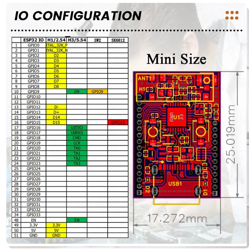 Wifi6 ESP32 C6 Development Board with Crystal Oscillator RGB LED 4MB FLASH Low Power RISC-V 32 ...