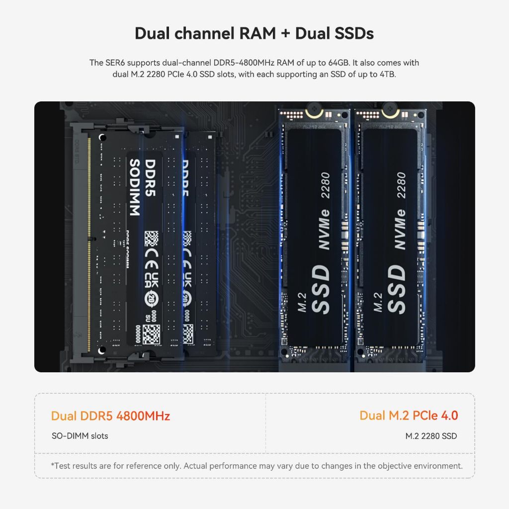 Beelink SER6 Mini PC Ryzen 9 6900HX AMD Radeon 680M DDR5 RAM PCIe4.0x4 ...