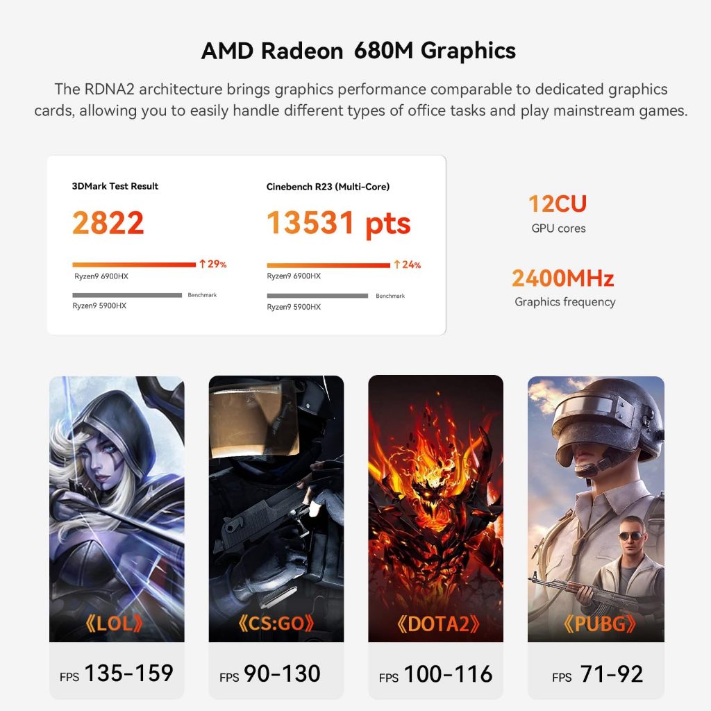 Beelink SER6 Mini PC Ryzen 9 6900HX AMD Radeon 680M DDR5 RAM PCIe4.0x4 ...