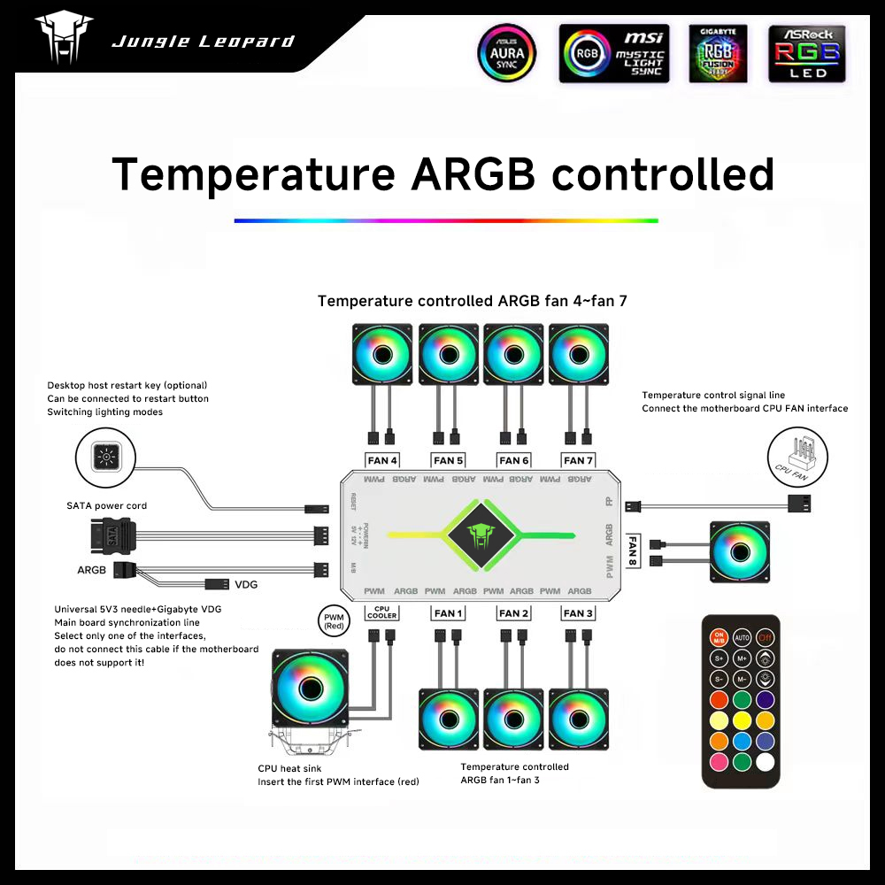 Jungle Leopard Smart Hub 5V 3PIN ARGB 4 Pin PWM PC Case CPU Fan 9 Ports Controller IR Remote ...