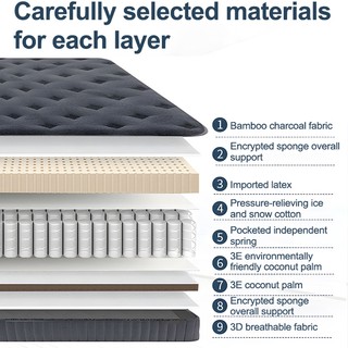 Dreame 10.5 / 8.6 Inch New Memory Foam Spring Mattress Single/Double ...