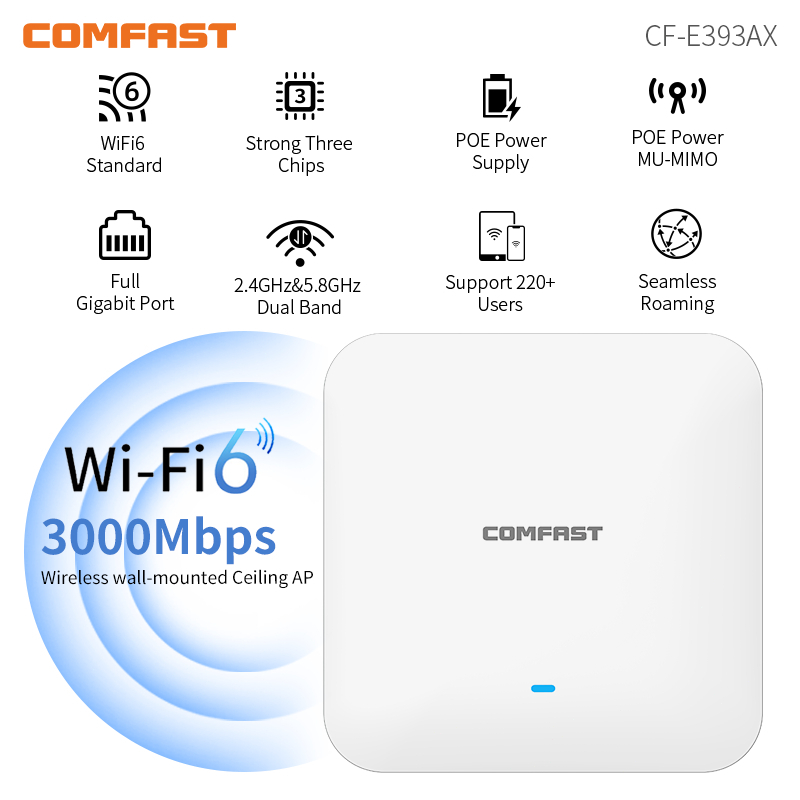 Comfast AX3000 Gigabit WiFi Ceiling AP Dual Band Wireless Access Point ...