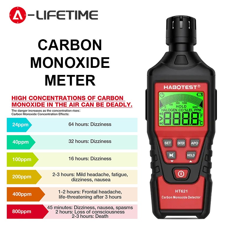 HT621 Handheld Carbon Monoxide Meter High-Precision CO Detector with Audible & Visual Alarm LCD ...