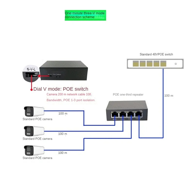 1 PCS 4 Port Gigabit POE Extender 100/1000M Network Switch Extender Black Metal for PoE Switch ...