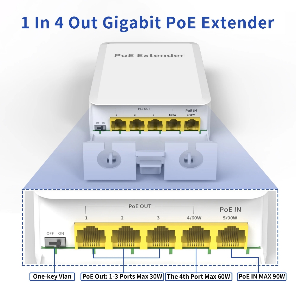 5 Ports Outdoor PoE++ Gigabit Extender, 1 in 4 Out PoE Repeater with ...