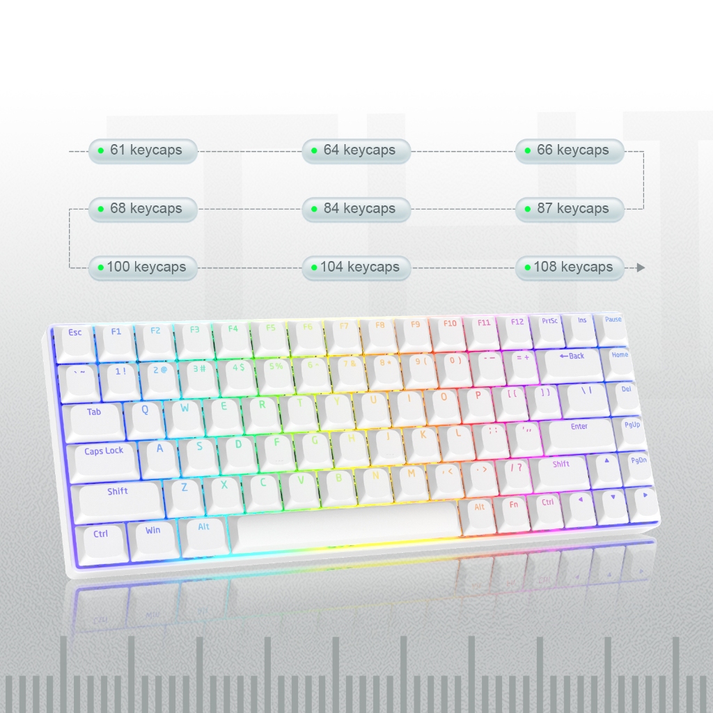 XVX Horizon V2 Low Profile/Uniform Profile Double-Shot Keycap Set (118 ...