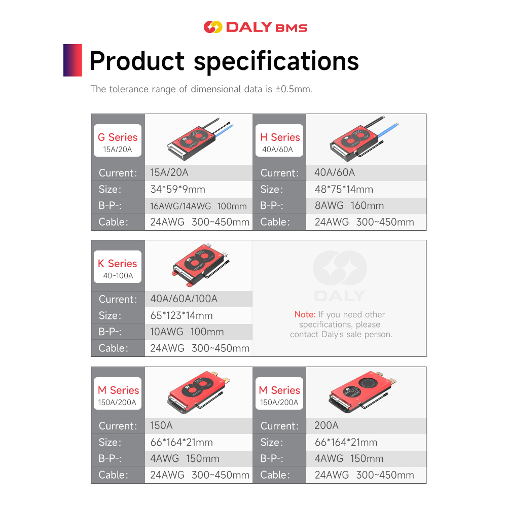 NEW KMS DALY Hardware BMS 3s 4s 7s 8s 10s 12s Li-ion LiFePO4 12V 24V ...