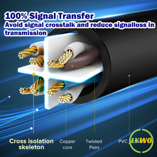 10M-150M Cat6 Outdoor Lan Cable RJ45 CAT6 Ethernet Jumper Gigabit Cable ...