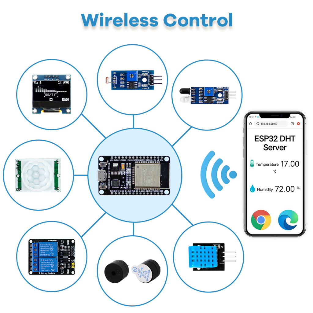 KLYSTR ESP32 Basic Starter kit WIFI + Bluetooth Wireless IoT Development Breadboard Kit Learning ...