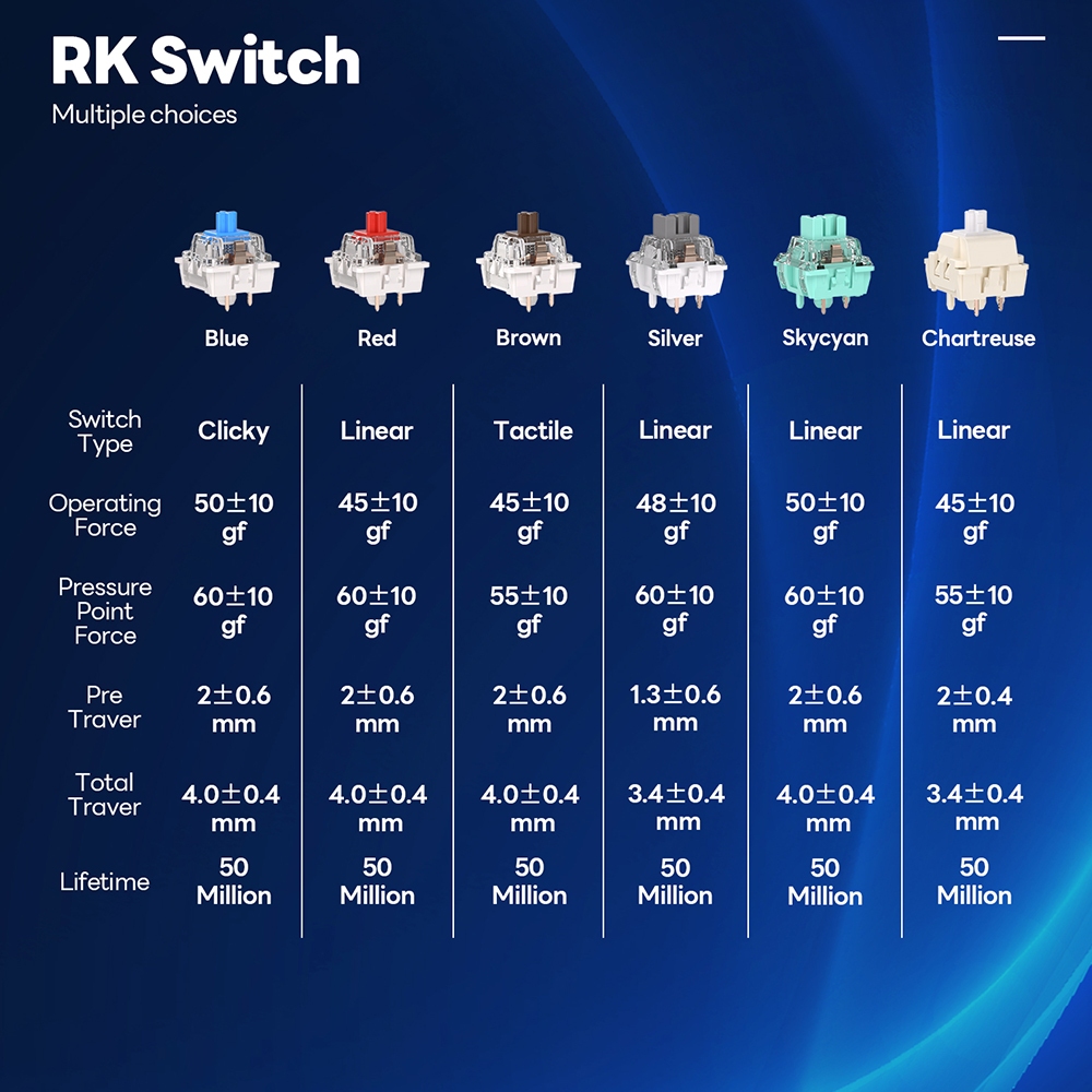 Royal Kludge Switch 35 Pcs Original Mechanical Keyboard Switches Red ...