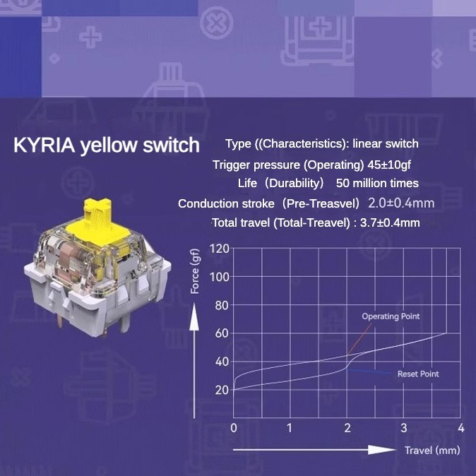 Customized Mechanical Keyboard Nine Purple Axis Jerrzi Axis Kyria ...