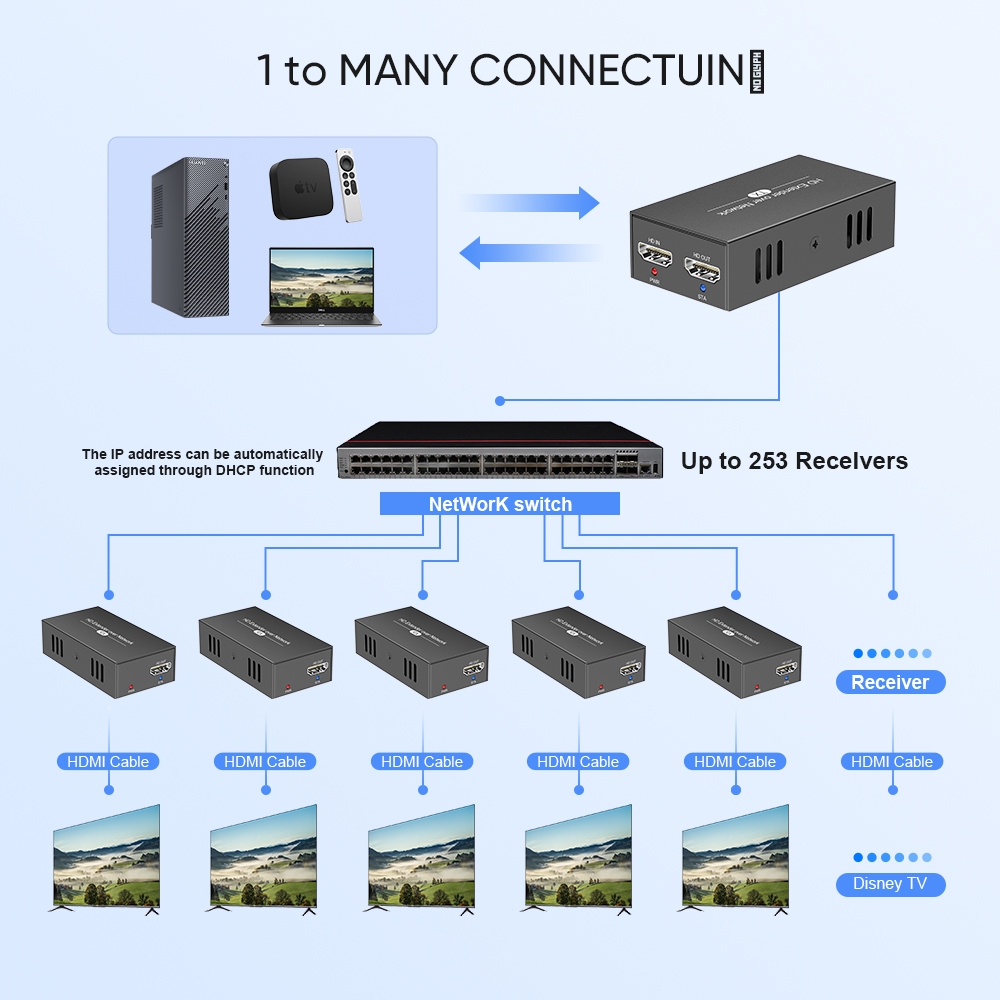 Security monitoring Meeting HDMI Extender 150M with Loop HDMI via CAT5e ...