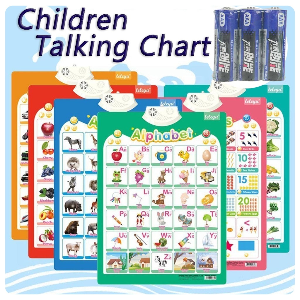 Talking chart For Kids ABC Chart With Sounds Alphabet Learning ...