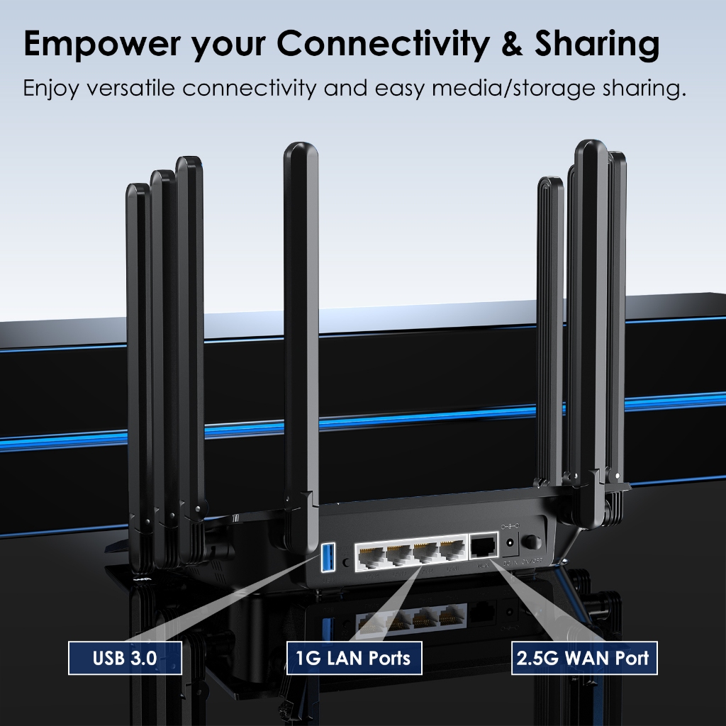 WAVLINK AX6000 Wi-Fi 6 Router, Dual Band Gaming Router with 2.5Gbps WAN ...