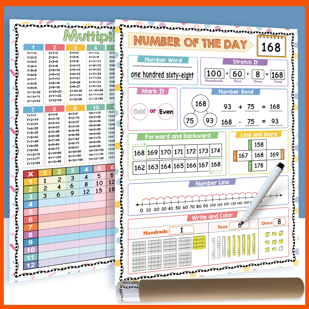 Teacher Essential Math Posters Set: Reusable Dry Erase Multiplication ...