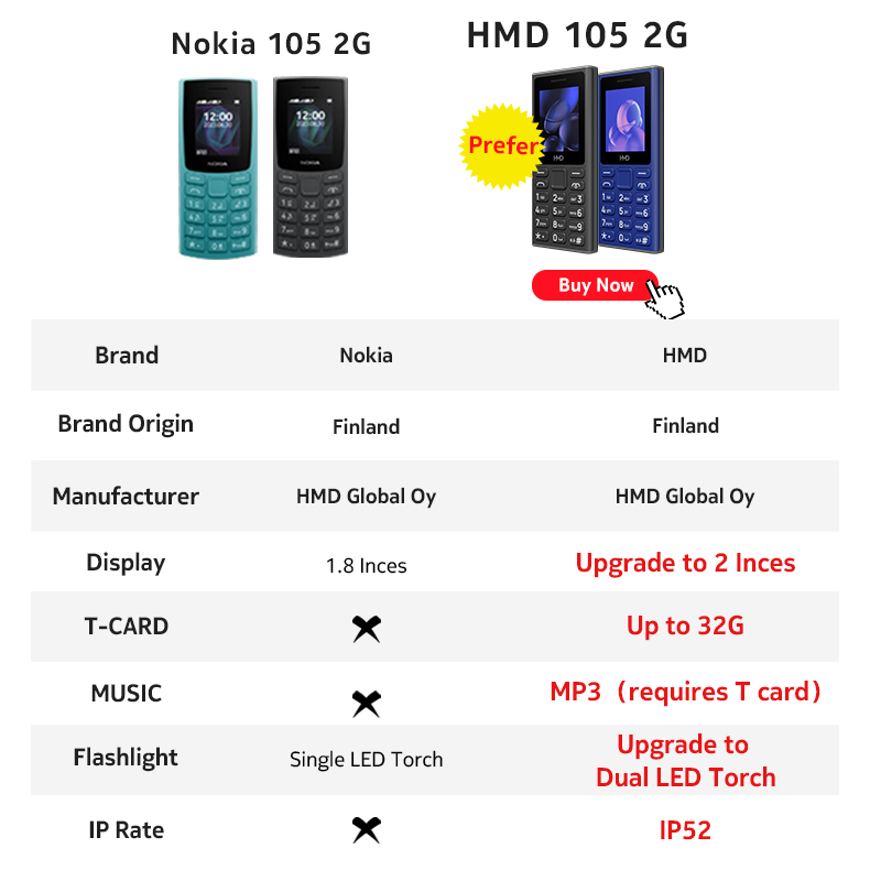 Nokia 105 2G/4G Keypad Basic Phone 1.8'' Screen Dual Sim 22 Days Long Standby 1 Year Warranty ...