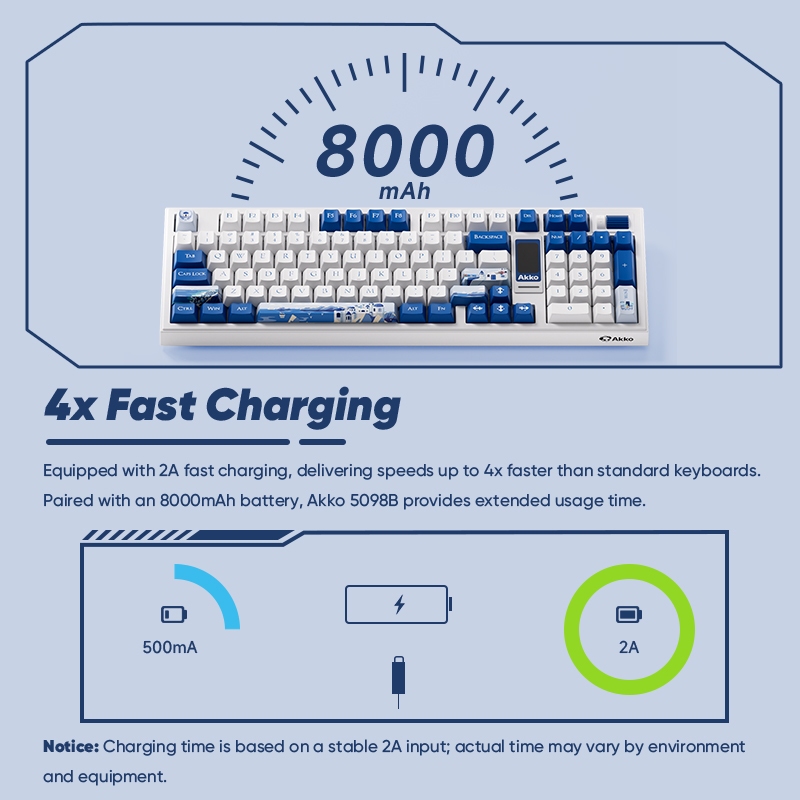 Akko Santorini 5098B Wireless Mechanical Keyboard, First with LCD ...