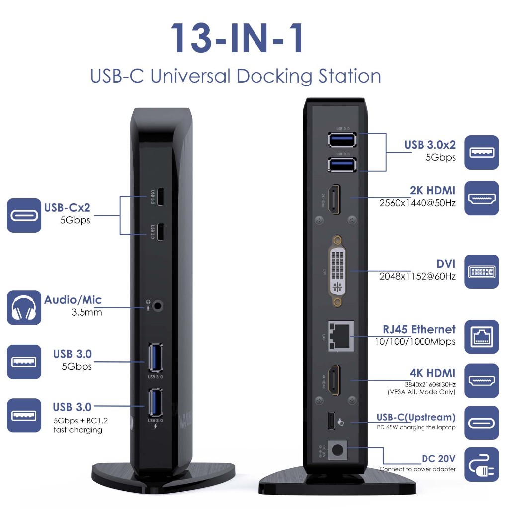 Wavlink Displaylink Chip Docking Triple Display HDMI DVI Universal ...