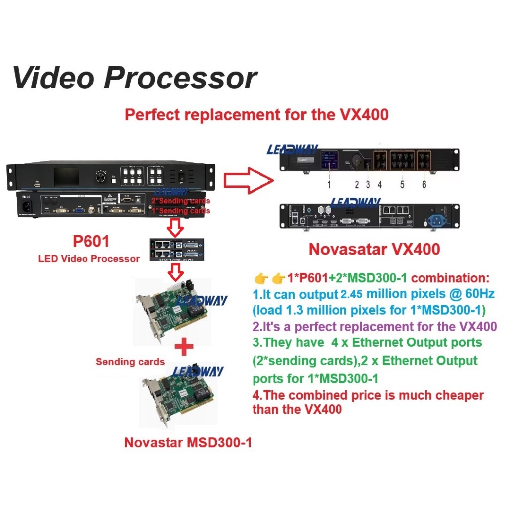 Novastar VX400 Perfect Alternative LED Display Video Processor 1 * P601+2 * NOVAStar MSD300-1 ...