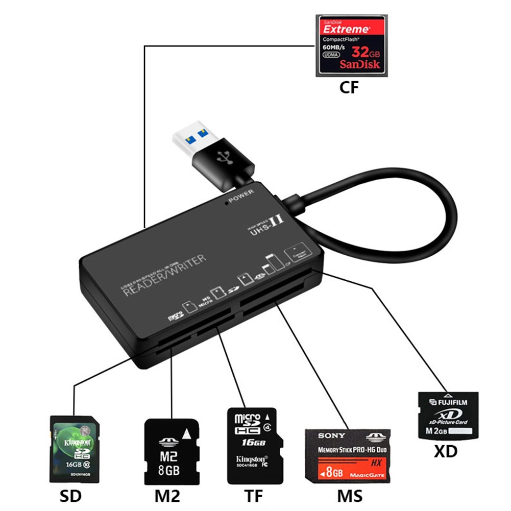 Universal USB Reader All in One Memory Card Reader Mini External SD/TF ...