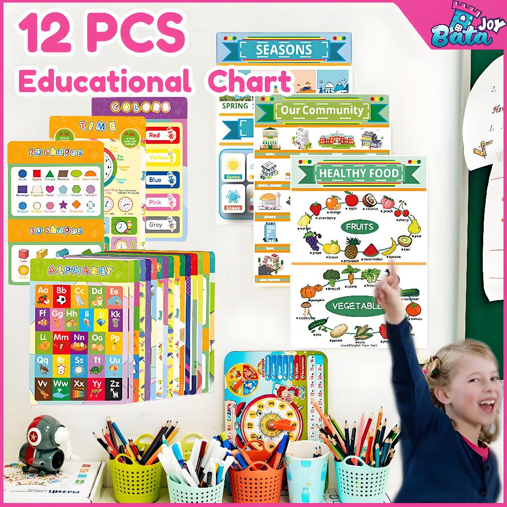 Kid Learning Chart Set Educational Wall Posters English Alphabet ...
