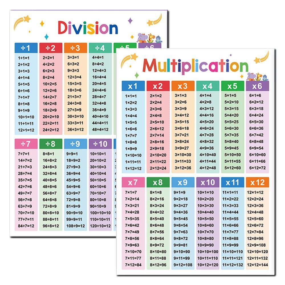 2Pcs Multiplication and Division Learning Posters, Times Table, Maths ...
