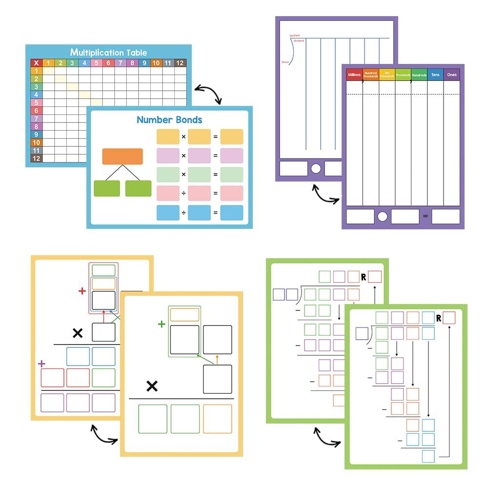 Double Sided Dry Erase Handwriting Practice Board Multiplication and ...