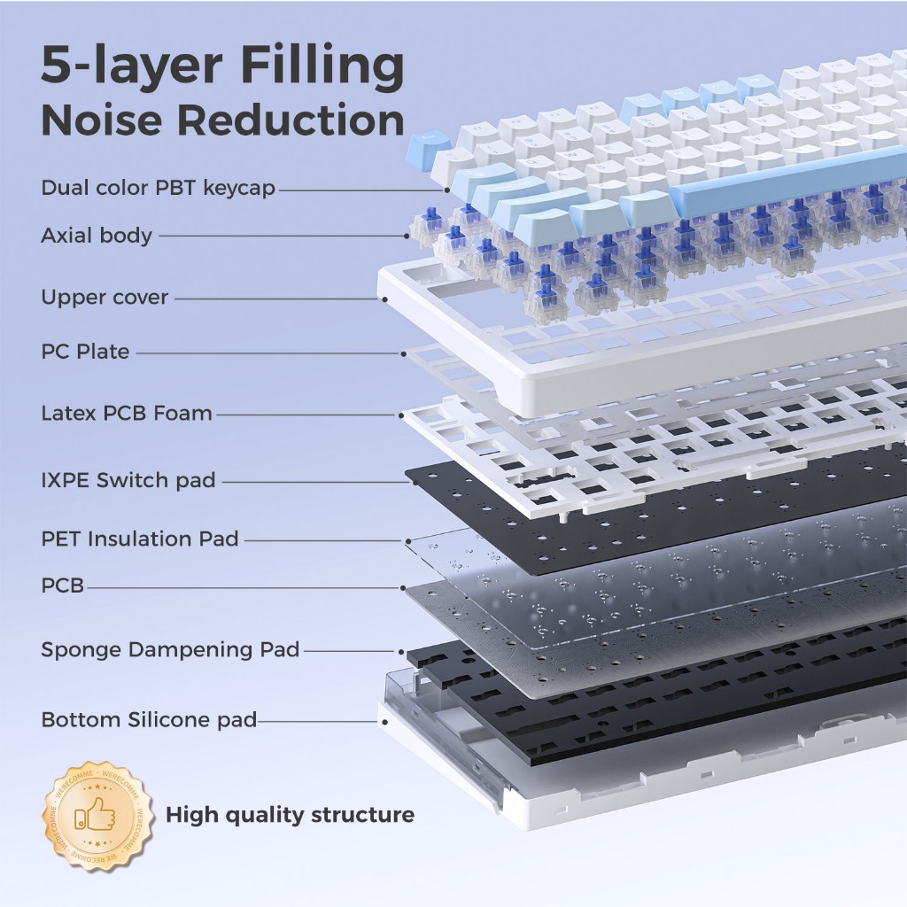 ELECFOX GEN 75 RGB Tri-Mode Wired & Wireless Hot Swappable Gaming ...