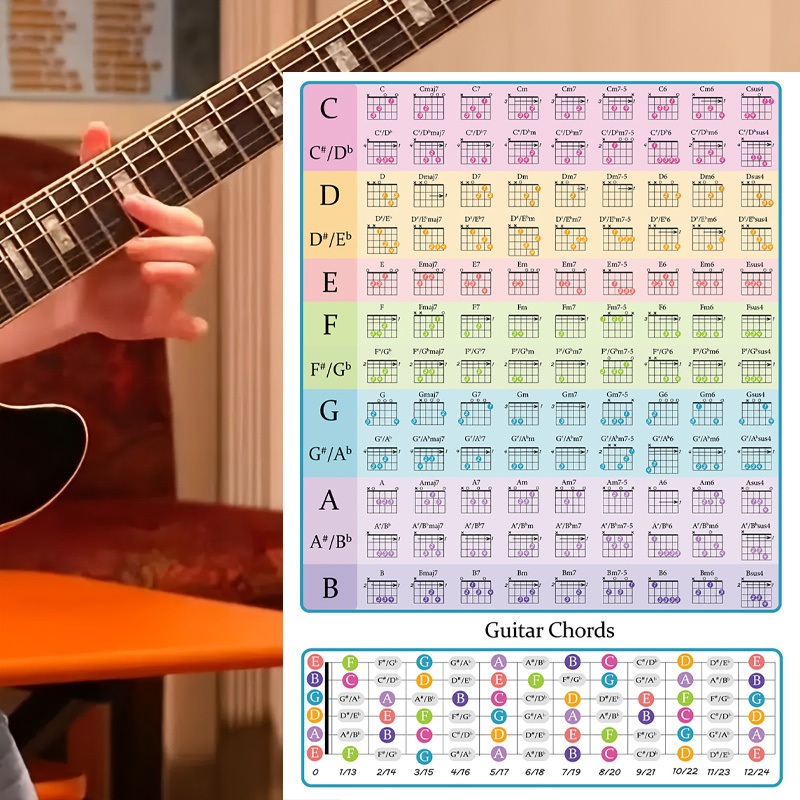 Guitar chord poster, Guitar chord chart, Fretboard scale wall painting ...