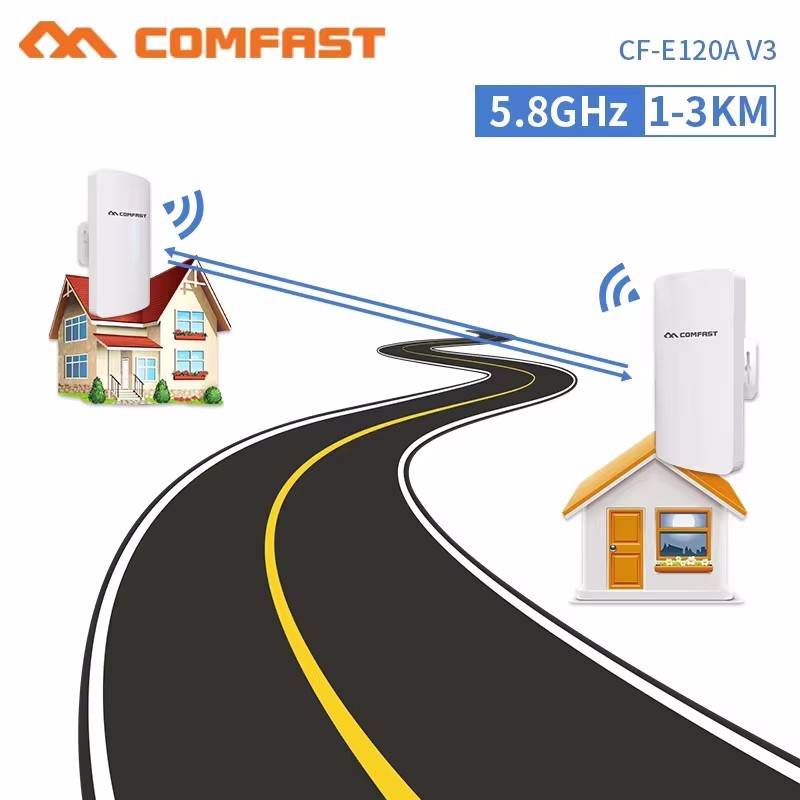 COMFAST 300Mbps Long Range Outdoor WIFI CPE 5.8Ghz Wireless AP Bridge ...