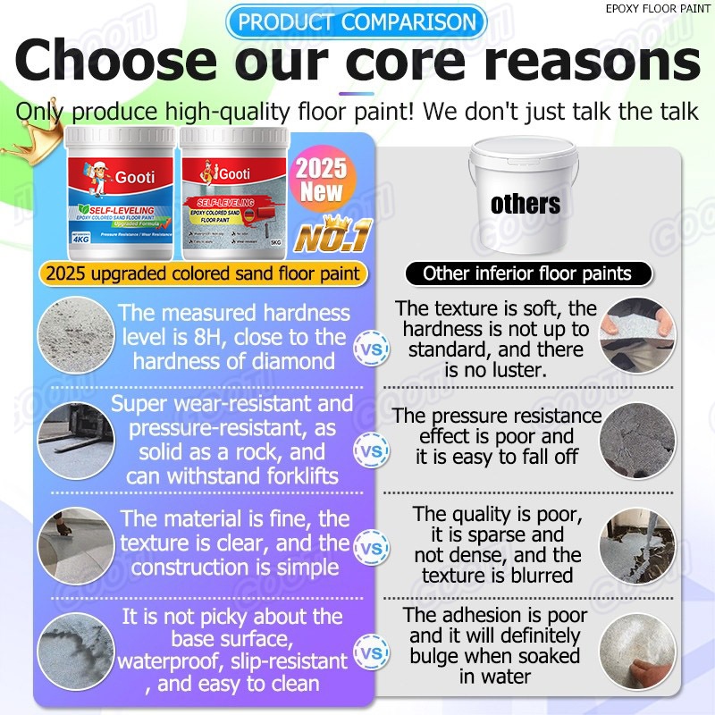 50-Year Durable GOOTI Epoxy Colored Sand Self-Leveling Cement Floor Paint Imitating Marble ...