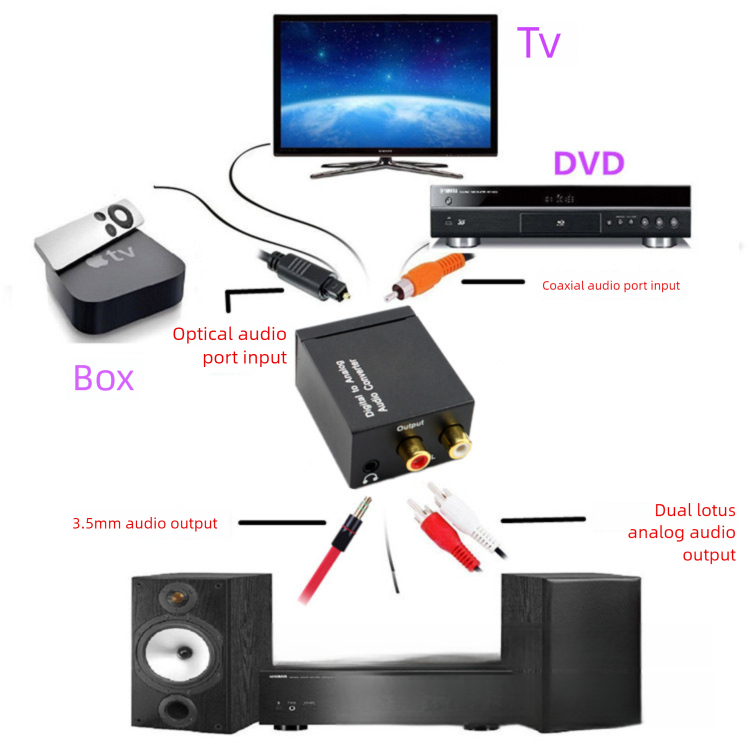 Digital to Analog Converter Fiber to analog conversion PS5 decoder ...