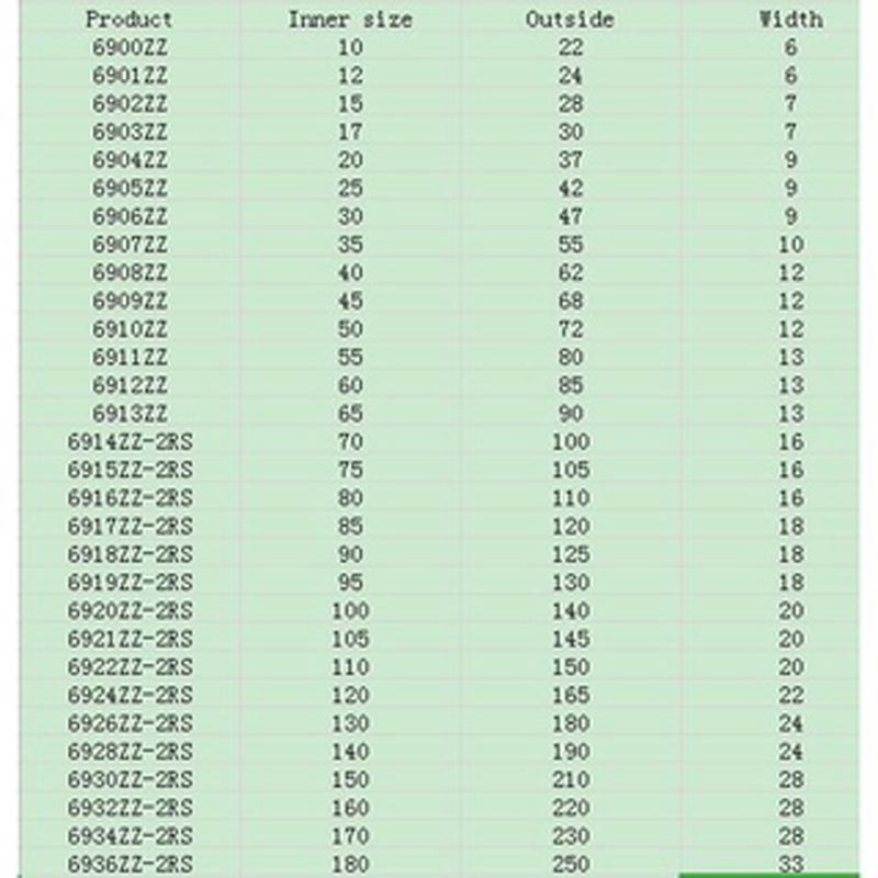 WZZG 10pcs 6900-2RS 6900ZZ Bearing 10x22x6 mm Metric Thin Section 6900 ...