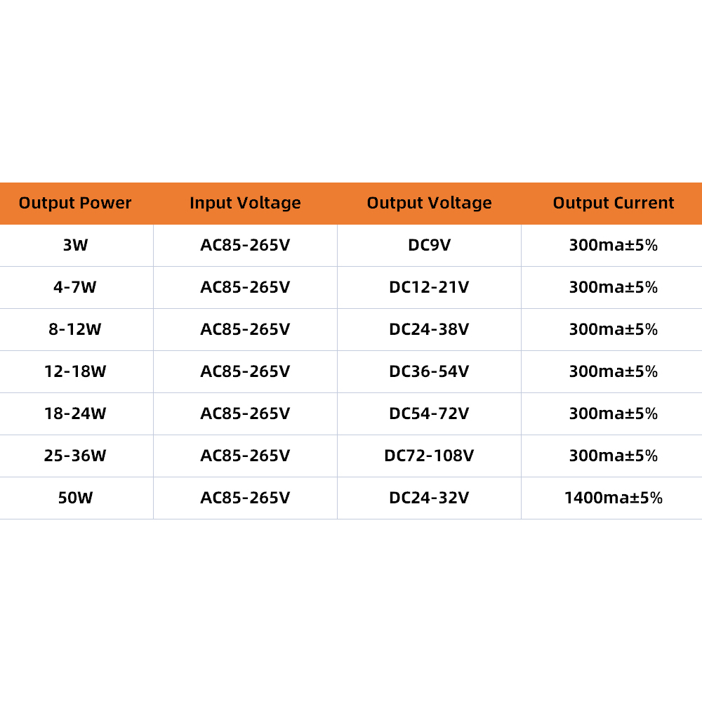 Constant Current LED Driver Isolated Lighting Power Module Board Wide ...