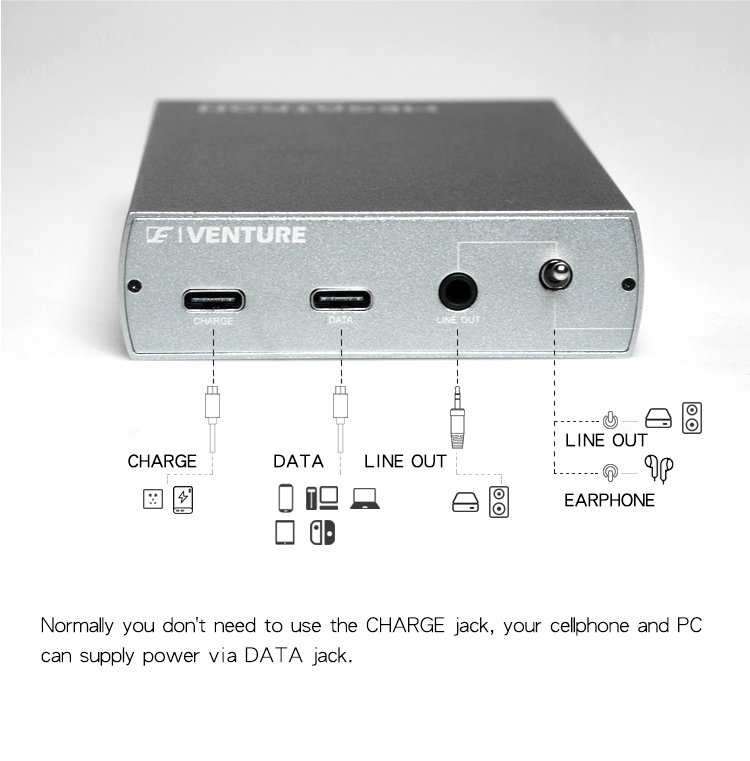 Venture Electronics VE megatron DAC USB HIFI type c Balanced | Shopee ...