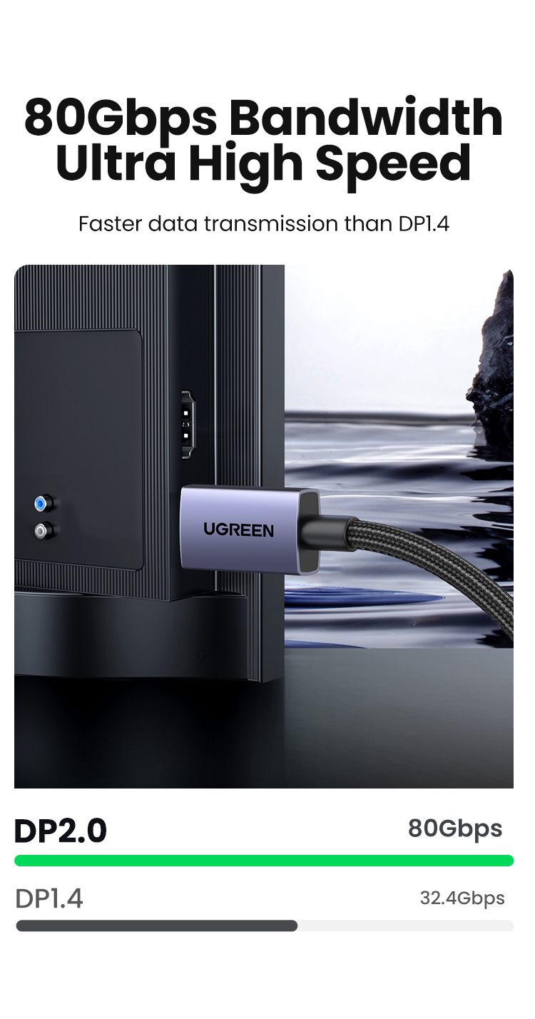 UGREEN DisplayPort 2.1 Cable 16K@30Hz 10K@60Hz High Speed 80Gbps DisplayPort Cable Support HDR ...
