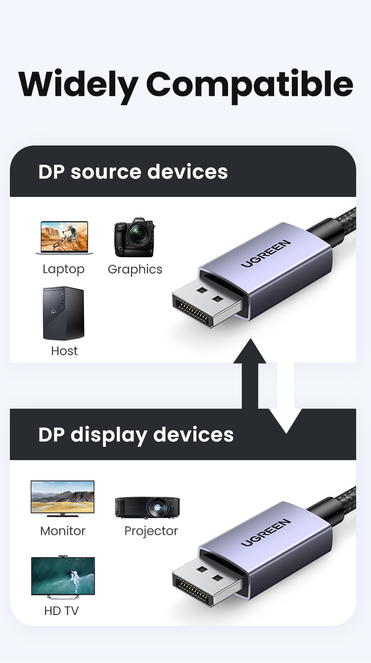 UGREEN DisplayPort 2.1 Cable 16K@30Hz 10K@60Hz High Speed 80Gbps ...