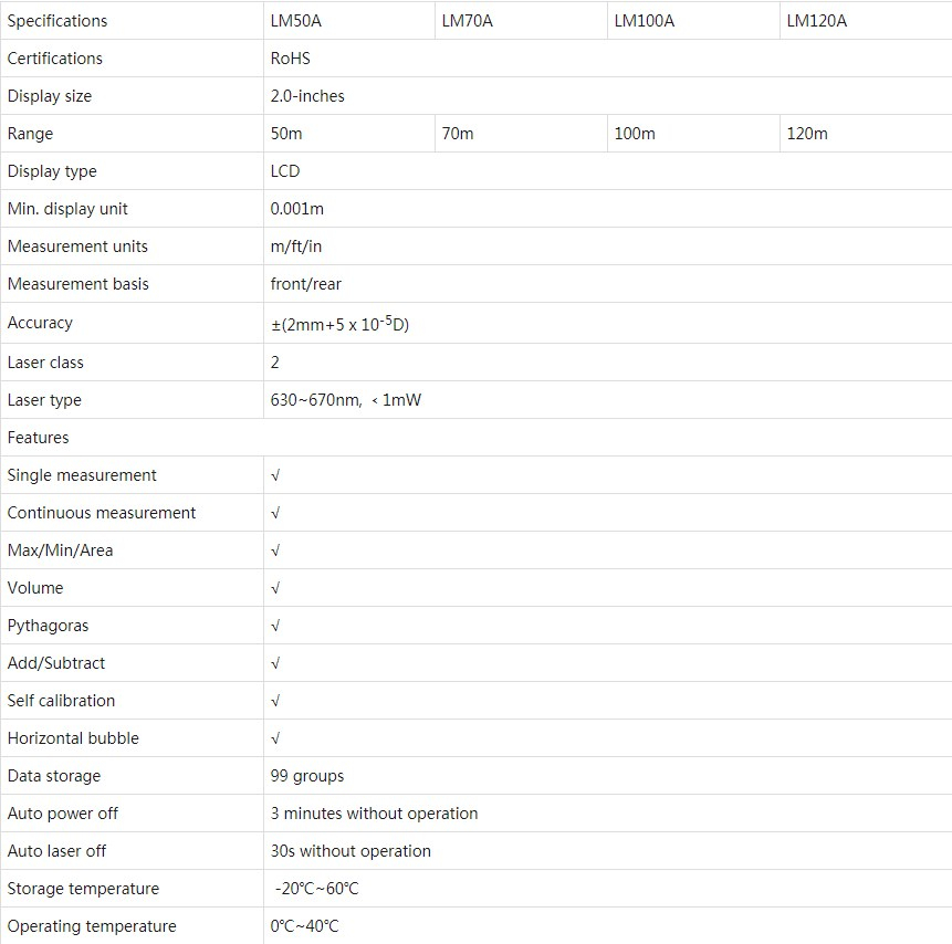 UNI-T Laser Rangefinder LM50A LM100A 50m 100m Digital Distance Meter ...