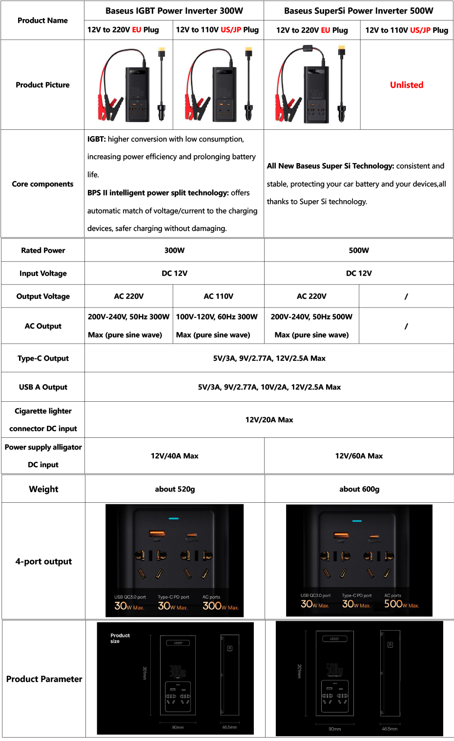 Baseus Car Inverter 500W DC 12V to AC 110V 220V Auto Converter Type-C USB Fast Charging Car ...