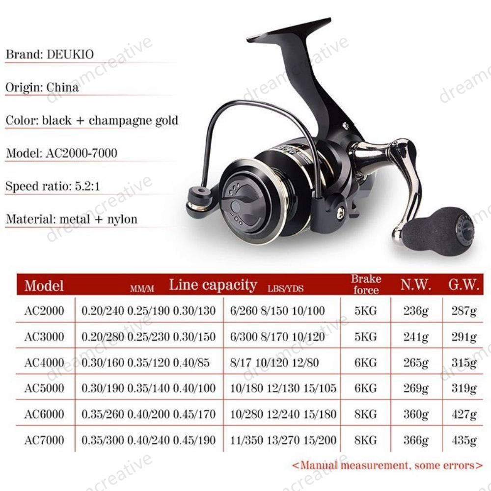 AC 2000-7000 Metal Stainless Steel Handle Spinning Fishing Reel ...