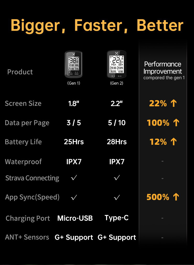 【local ship】XOSS G2 Speedometer for mtb Bike Computer Wireless GPS ...
