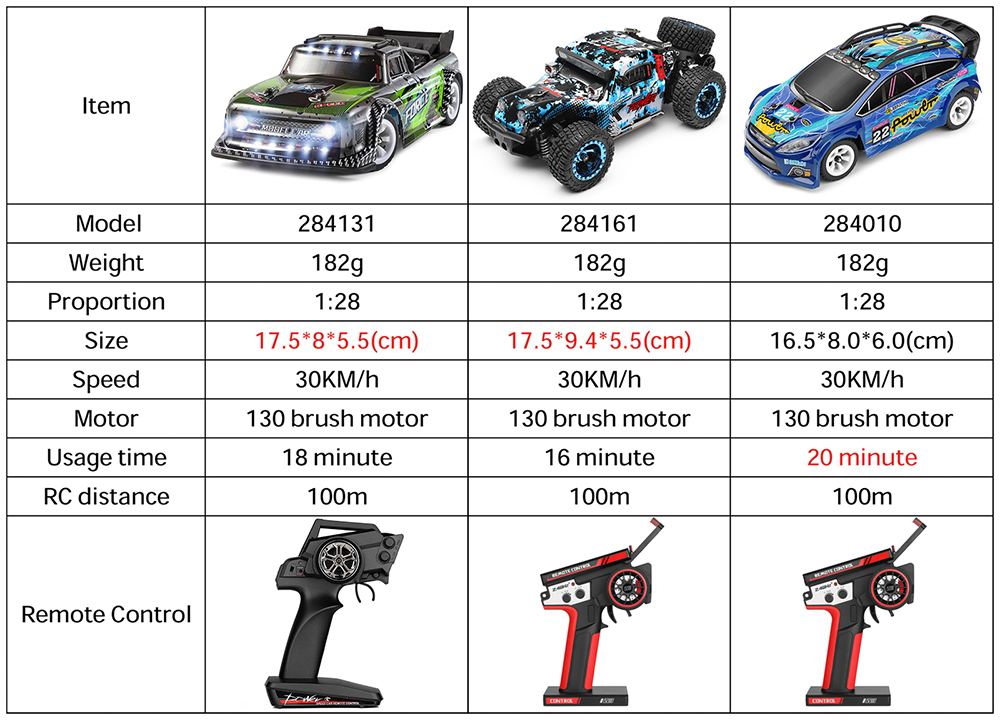 Wltoys 284131/284010/284161 Off Road RC Car Mini 1/28 RC Rally Car RC ...