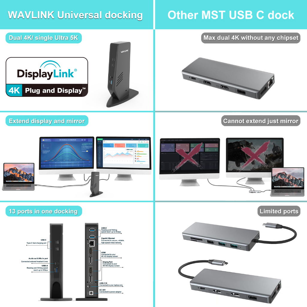 Wavlink USB-C Displaylink Dual 4K 5K Universal Docking Ultra HD ...