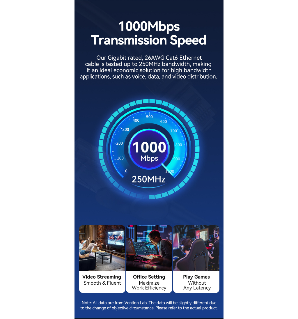 Vention CAT6 Ethernet Cable UTP 1000Mbps RJ45 Gigabit Network Lan Cable ...