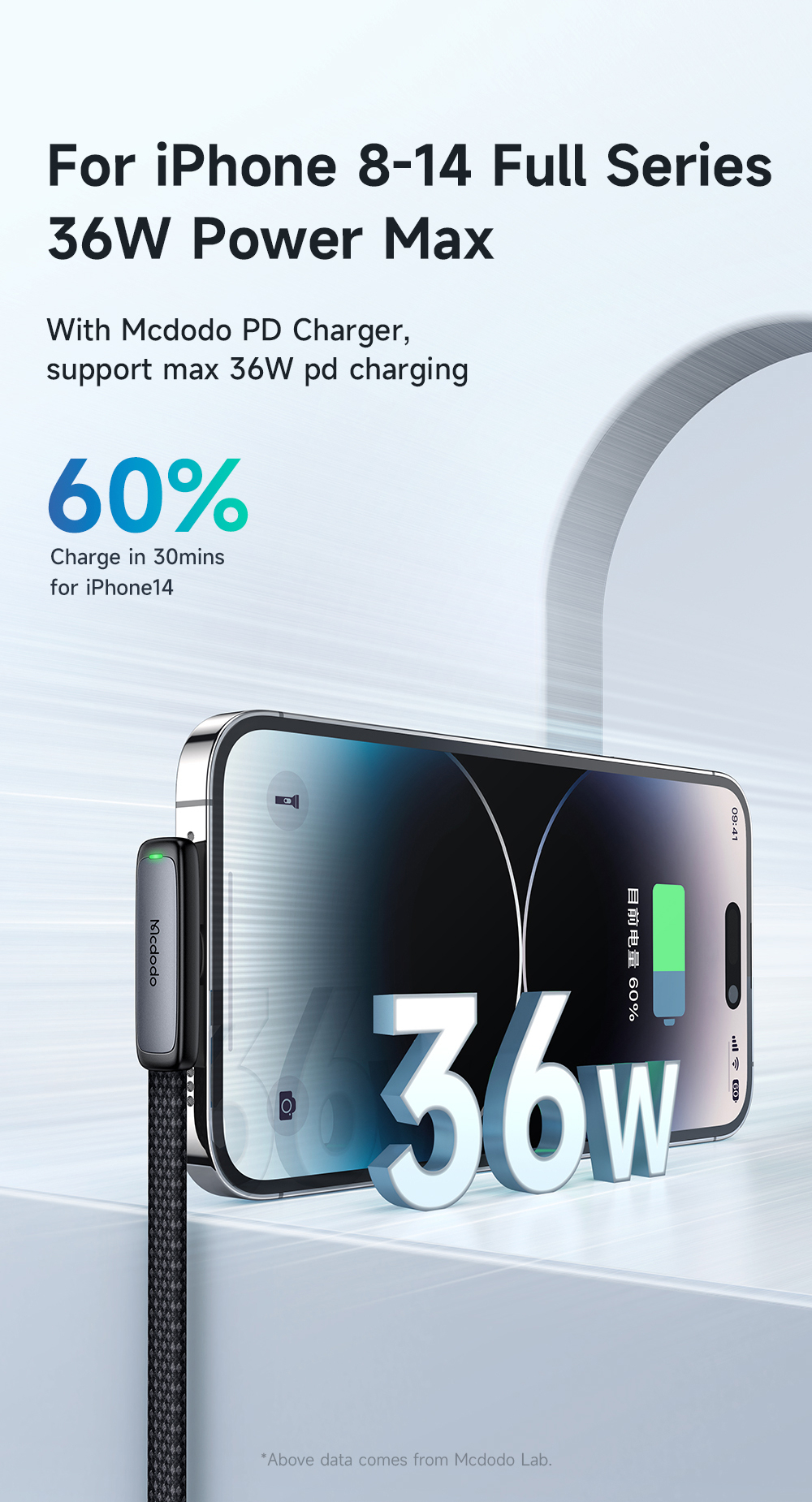 Mcdodo 100W USB to Type C 36W PD Fast Charging Cable For iP 15 14ProMax 13 12 11 Xr 8 7 6 ...